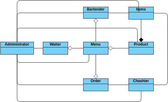 Class Diagram | Visual Paradigm User-Contributed Diagrams / Designs